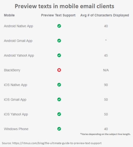 How to Optimize Your Emails for Mobile - Email and Internet Marketing Blog