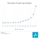 How to Warm Up a New IP Address for Email Campaigns - SendPulse Blog