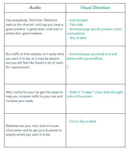 Online Course Video: The Key to Making Lessons More Engaging and Fun ...