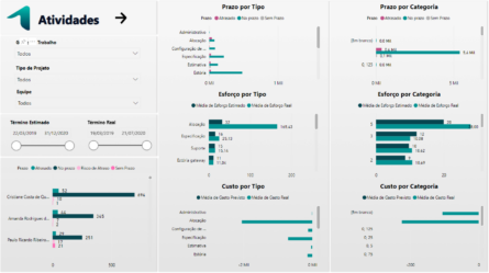 Conheça 7 modelos de dashboard perfeitos para você aplicar - Email and ...