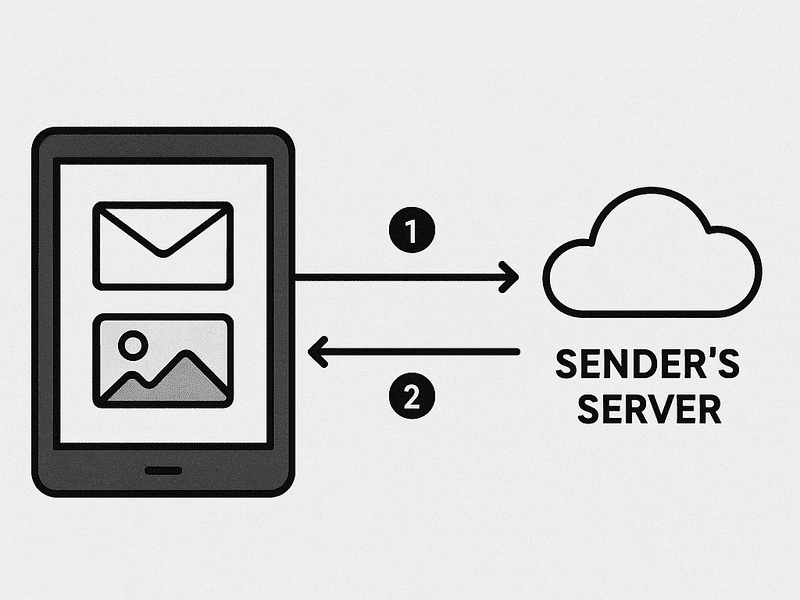 Tracking Pixels in Email Marketing: A Complete Guide for 2025 | SendPulse