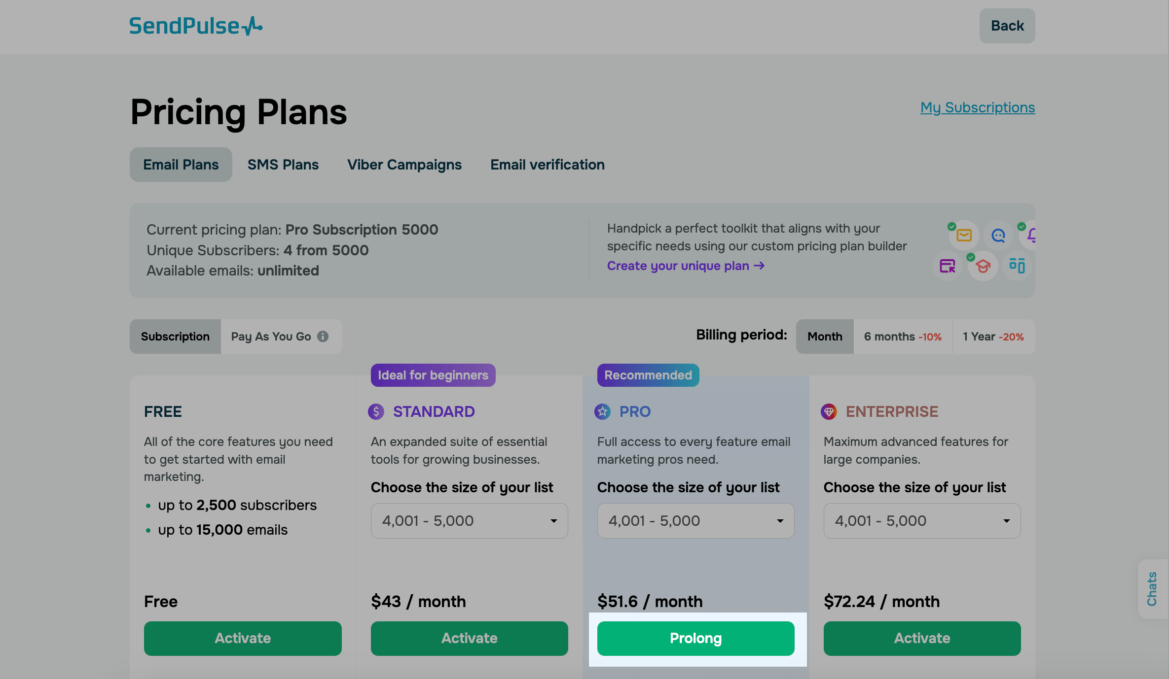 Cómo administrar tus suscripciones a SendPulse | SendPulse