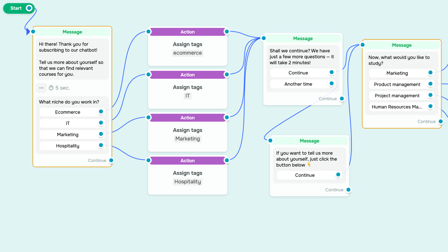 Free Telegram Chatbots With Chatbot Builder | SendPulse