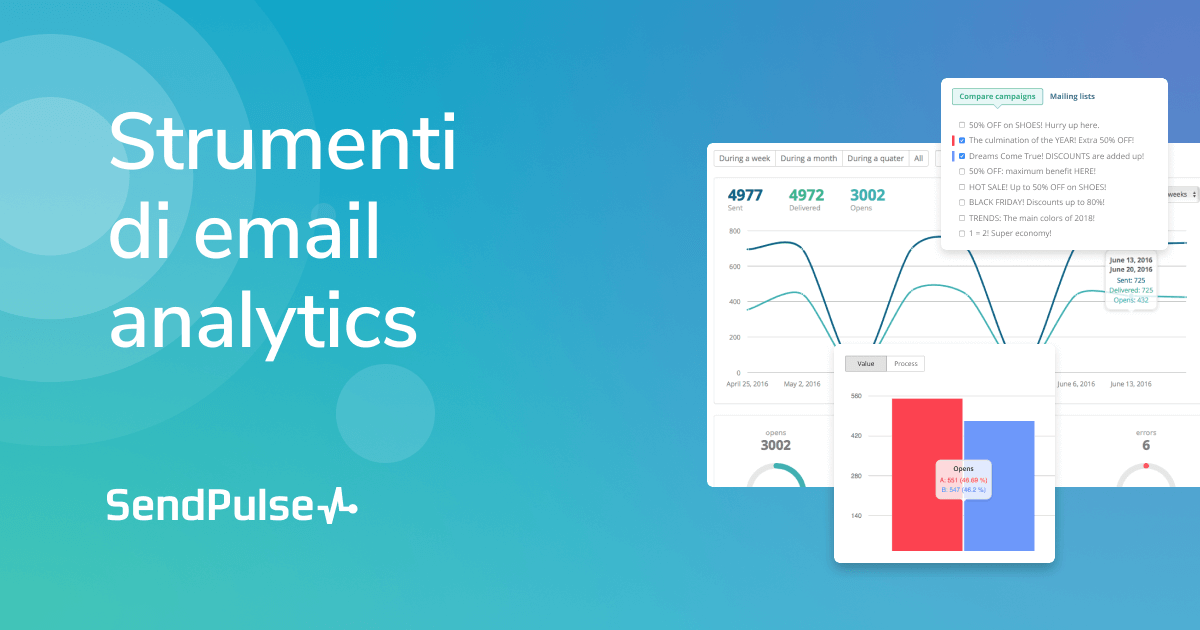 Strumenti di email analytics | SendPulse