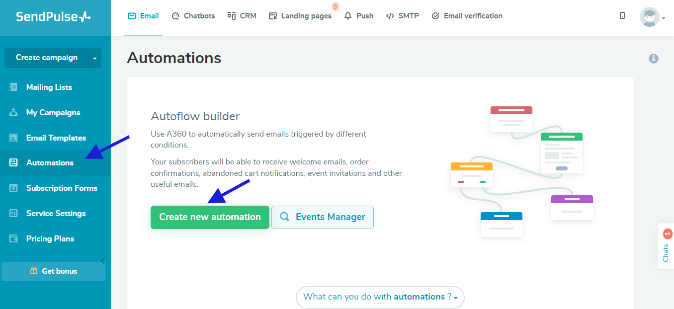 What is Trigger Marketing: Types and Examples | SendPulse