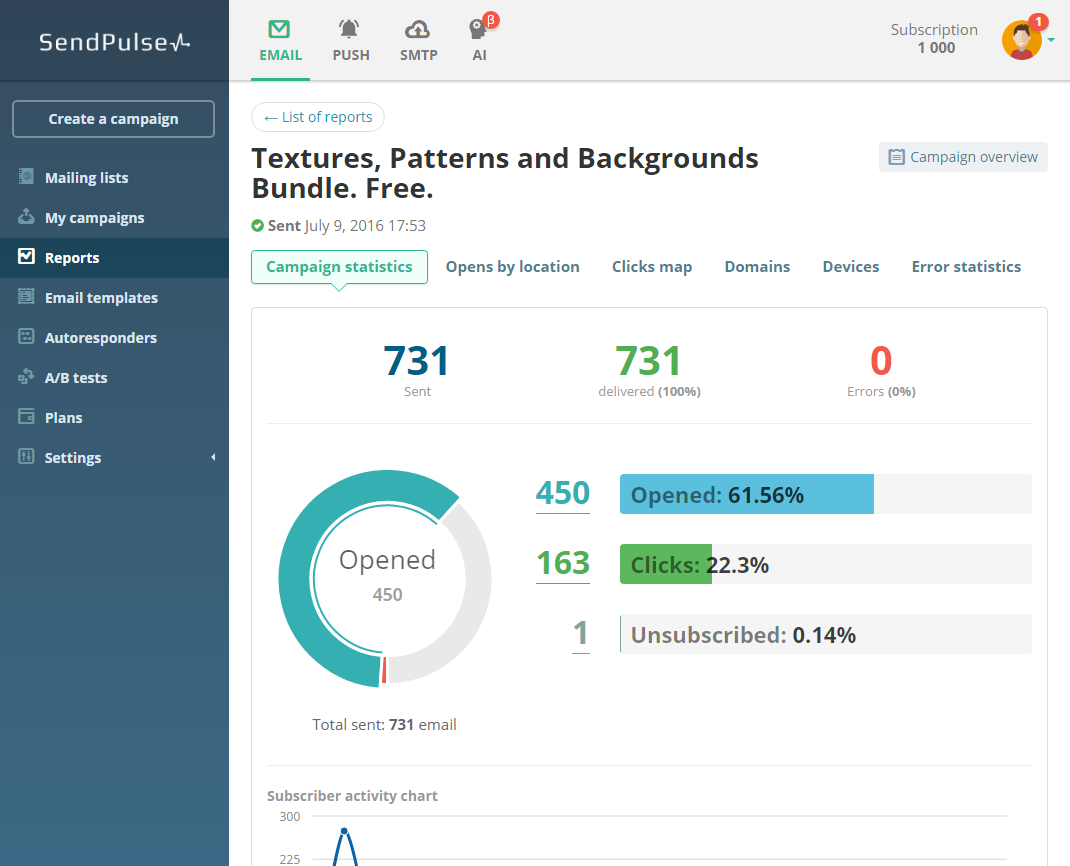 Plugin for improving email open rates for newsletters sent via ...